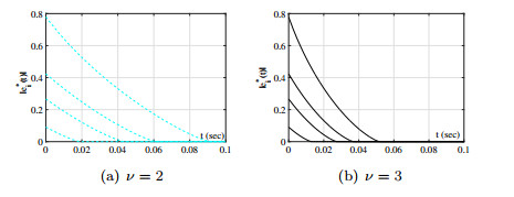 Solving the generalized Sylvester equation with a novel fast extended ...