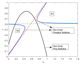 Bifurcation analysis within a modified May-Holling-Tanner Prey-Predator ...