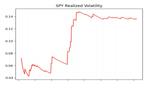 A limit order book model for high frequency trading with rough volatility
