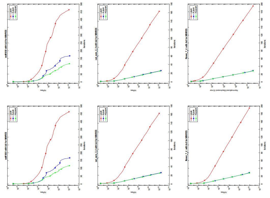 Flexible modified LSMR for least squares problems