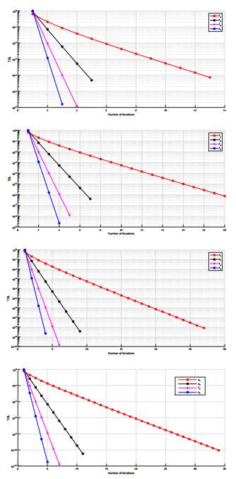 An inertial-type extrapolation algorithm for solving the multiple-sets split pseudomonotone ...
