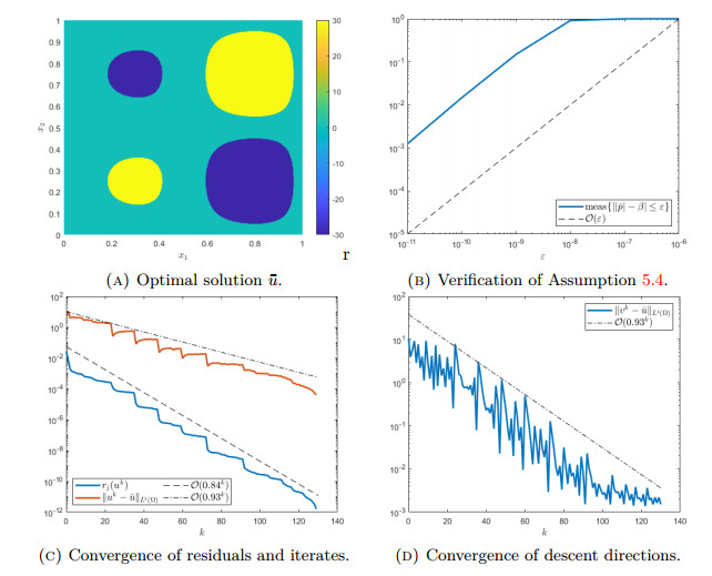 On fast convergence rates for generalized conditional gradient methods ...