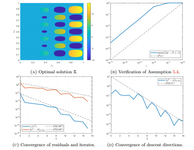 On fast convergence rates for generalized conditional gradient methods ...