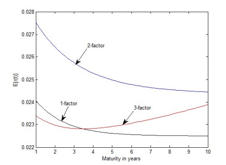 Static Markowitz mean-variance portfolio selection model with long-term ...
