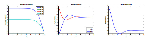 Novel closed-loop controllers for fractional linear quadratic time-varying systems