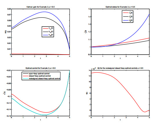 Novel closed-loop controllers for fractional linear quadratic time-varying systems