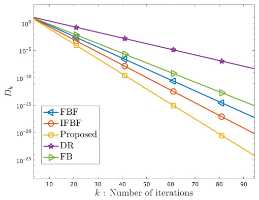 Alternated inertial forward-backward-forward splitting algorithm