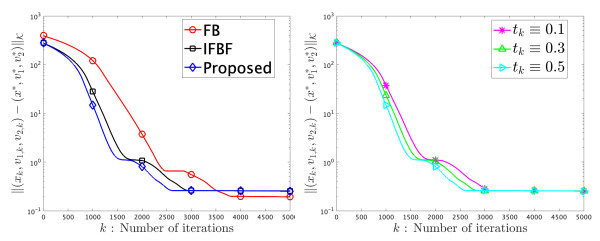 Alternated inertial forward-backward-forward splitting algorithm