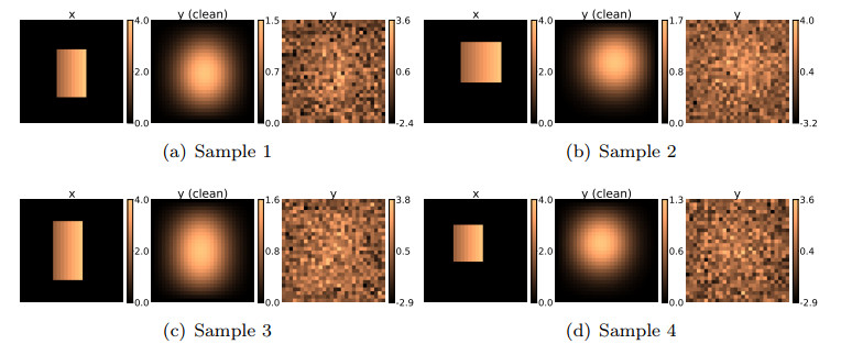 The efficacy and generalizability of conditional GANs for posterior inference in physics-based ...