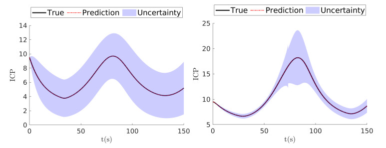 Group sparse Bayesian learning for data-driven discovery of explicit model forms with multiple ...