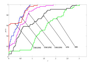 An inertial three-term hybrid CG-based projection method for constrained nonlinear pseudo ...