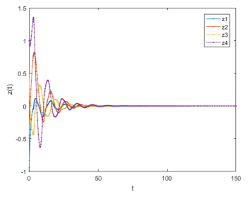 Exponential stability for time-delay neural networks via new weighted integral inequalities