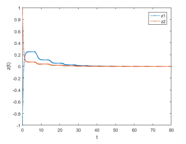 Exponential stability for time-delay neural networks via new weighted ...
