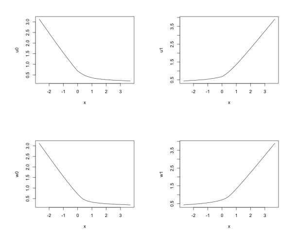 Pairs trading under a mean reversion model with regime switching