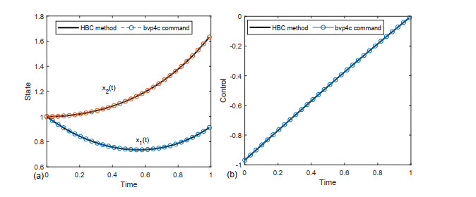Operational matrix-based solution of optimal control problems using hybrid Chelyshkov polynomials