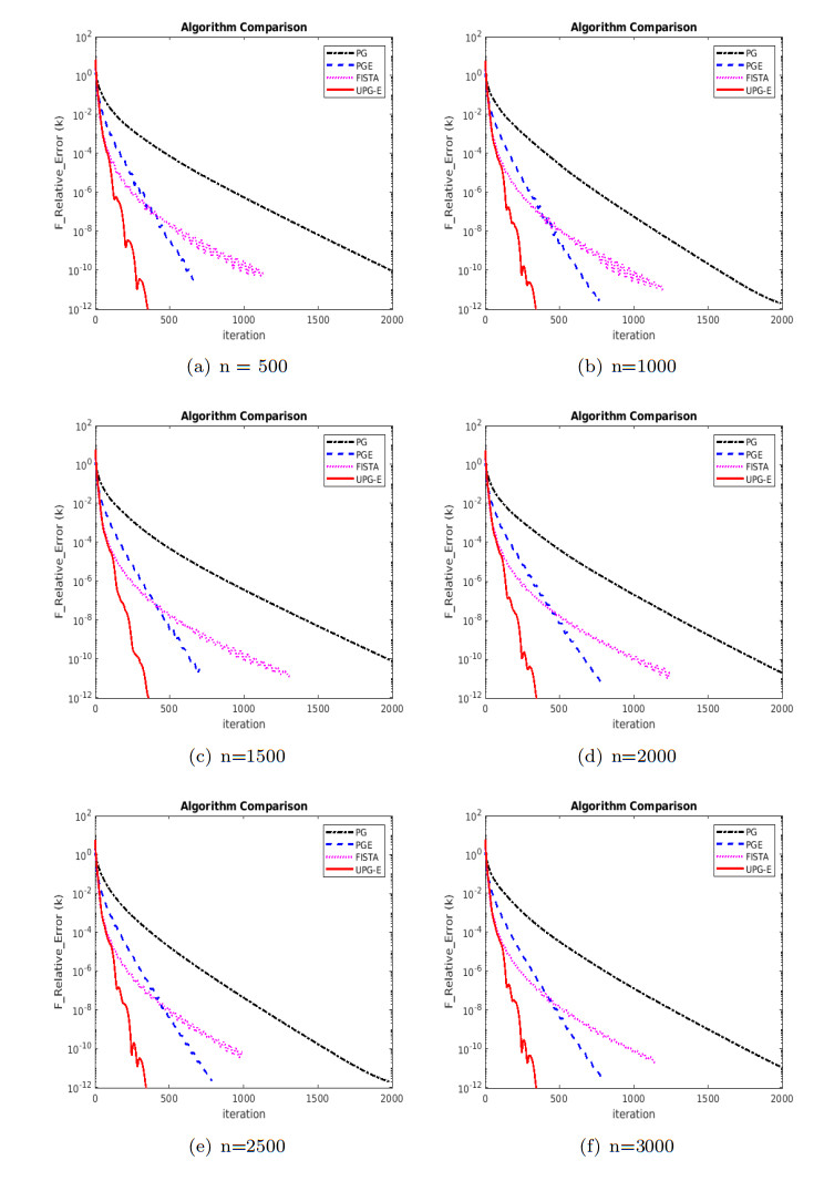 A unified proximal gradient method for nonconvex composite optimization with extrapolation