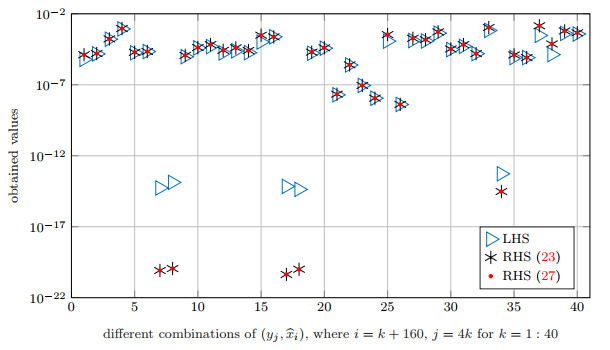 Efficient approximation of novel residual bounds for a parameter dependent quadratic eigenvalue ...