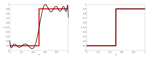 The Christoffel function: Applications, connections and extensions