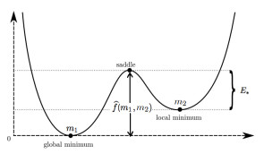 Discrete-time simulated annealing: A convergence analysis via the ...