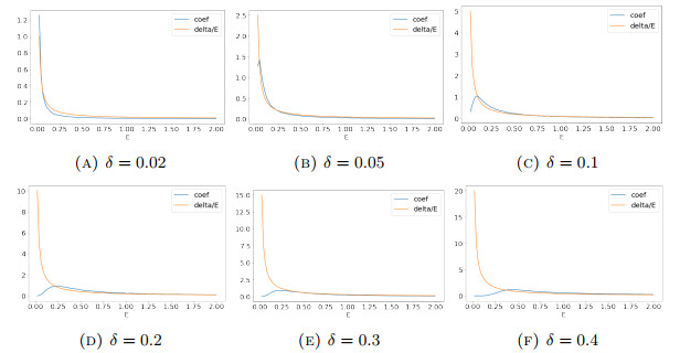Discrete-time simulated annealing: A convergence analysis via the ...