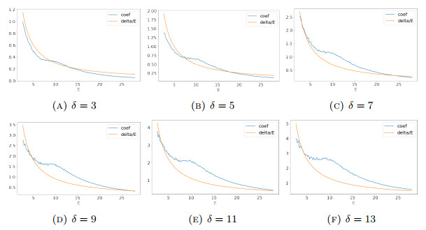 Discrete-time simulated annealing: A convergence analysis via the ...
