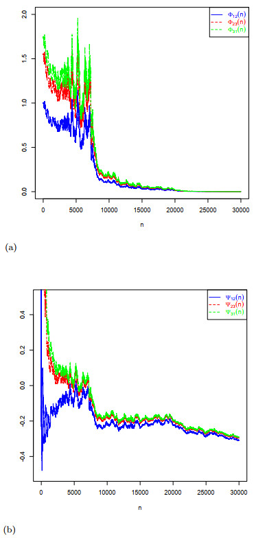 Exponential contraction in impulsive stochastic differential equations ...