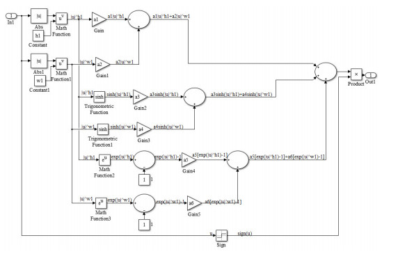 Solving the generalized Sylvester equation with a novel fast extended ...