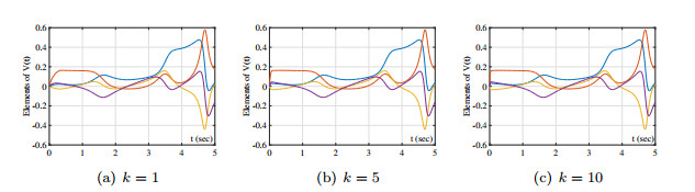 Solving the generalized Sylvester equation with a novel fast extended ...