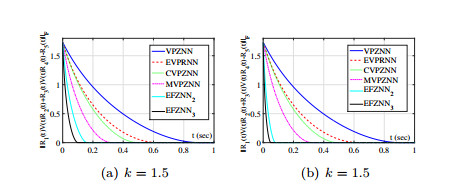 Solving the generalized Sylvester equation with a novel fast extended ...