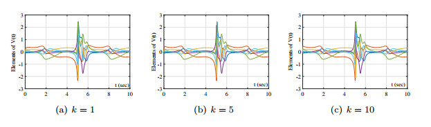 Solving the generalized Sylvester equation with a novel fast extended ...