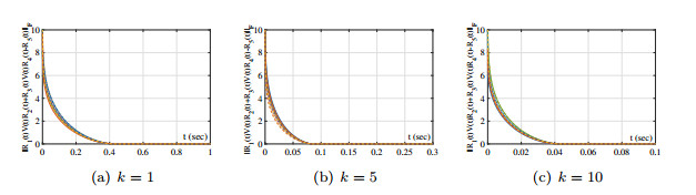 Solving the generalized Sylvester equation with a novel fast extended ...