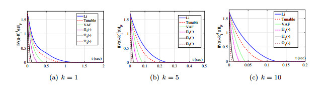 Solving the generalized Sylvester equation with a novel fast extended ...