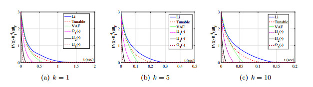 Solving the generalized Sylvester equation with a novel fast extended ...