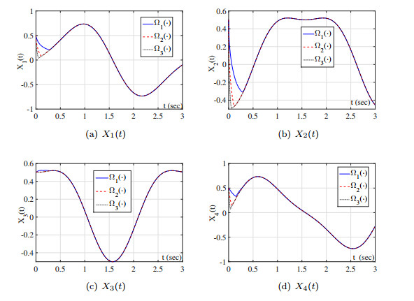 Solving the generalized Sylvester equation with a novel fast extended ...
