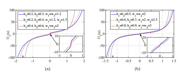 Solving the generalized Sylvester equation with a novel fast extended ...