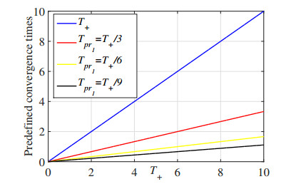 Solving the generalized Sylvester equation with a novel fast extended ...