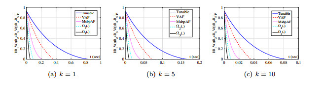 Solving the generalized Sylvester equation with a novel fast extended neurodynamics