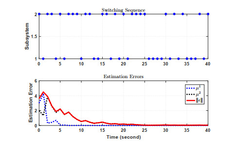 Robust observer design in Markovian randomly switched linear systems