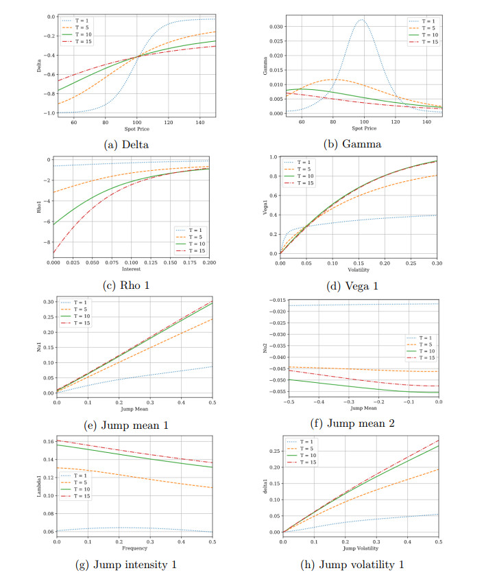 Risk management of guaranteed minimum benefits under a regime-switching ...