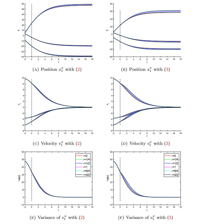 Effect of time delay on flocking dynamics