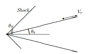 Smooth Transonic Flows Around Cones